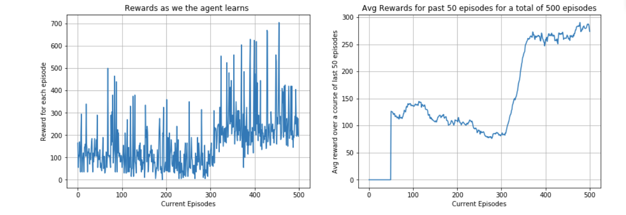 Playing Atari Through Deep Reinforcement Learning. - Home